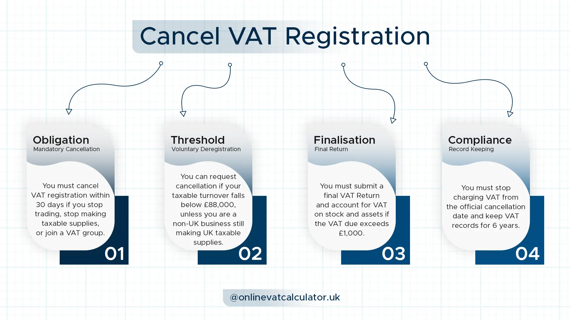 Cancel VAT Registration